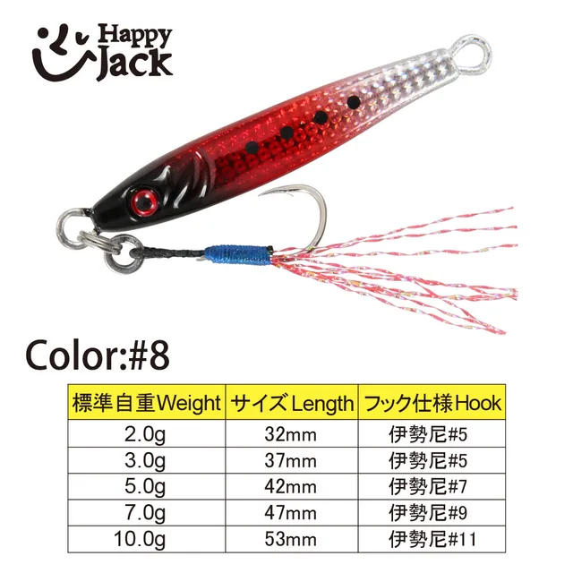 Store Home Products ChoiceDay Feedback