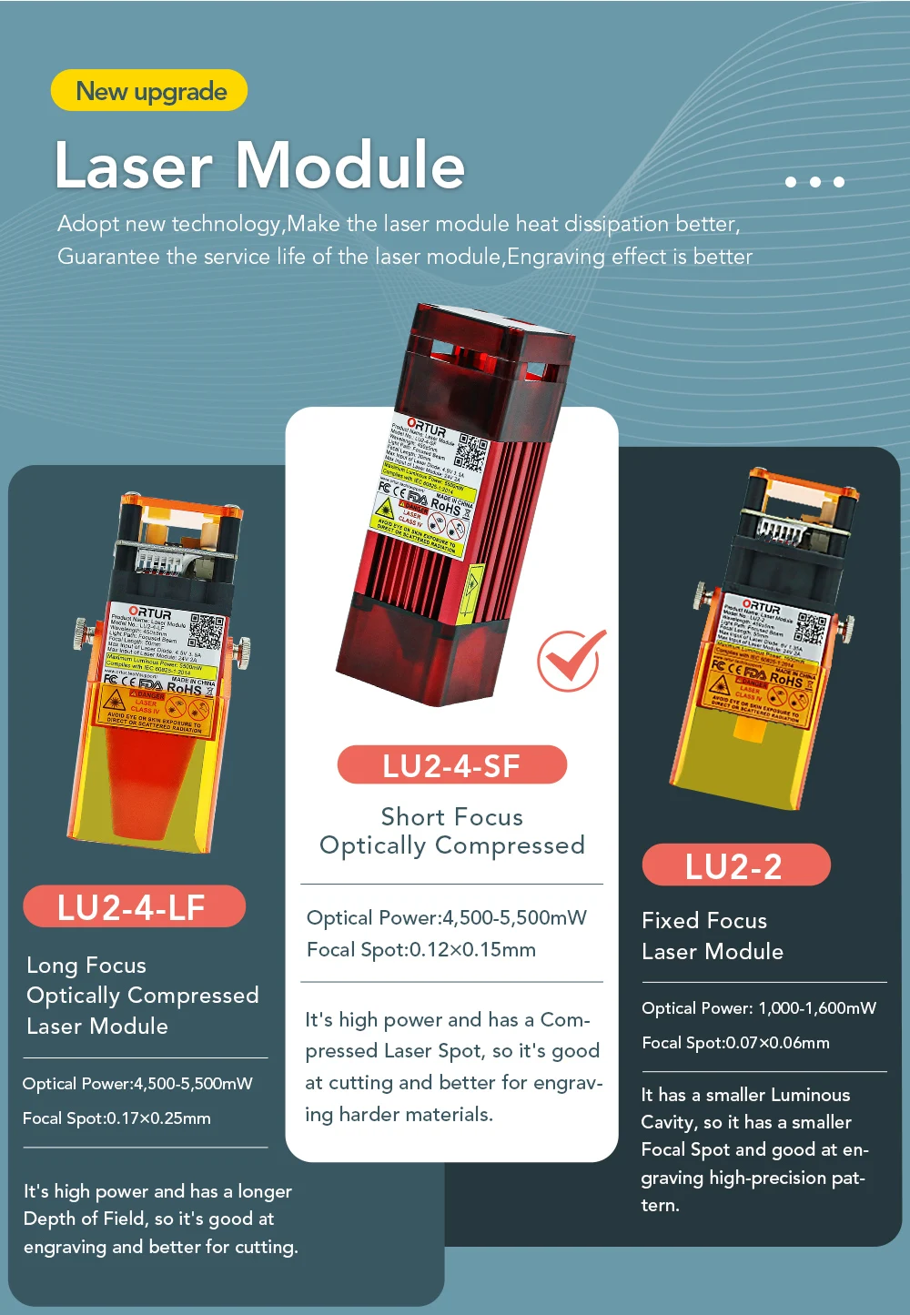 Ortur Laser Machine Module Laser Head For Engraver Woodworking Tool ...