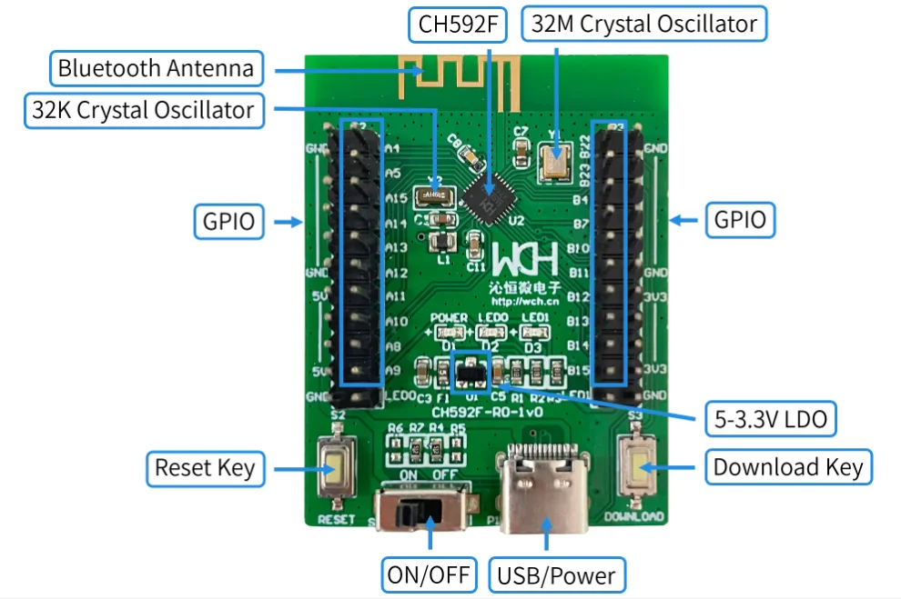 CH592 Плата разработки BLE5.4 RISC-V микроконтроллера CH592X-EVT ...