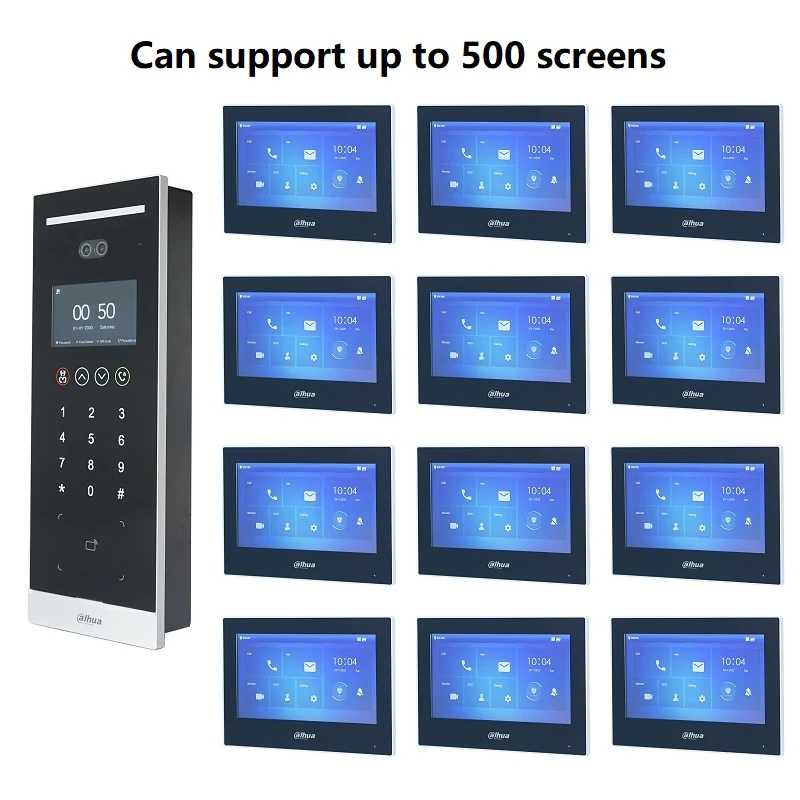 Dahua Multi-language Apartment IP Video Intercom KIT, VTO6531H ...