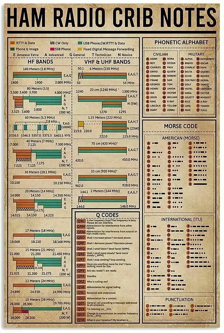 Knowledge Metal Tin Sign Ham Radio Crib Notes Retro Poster Bar Cafe ...