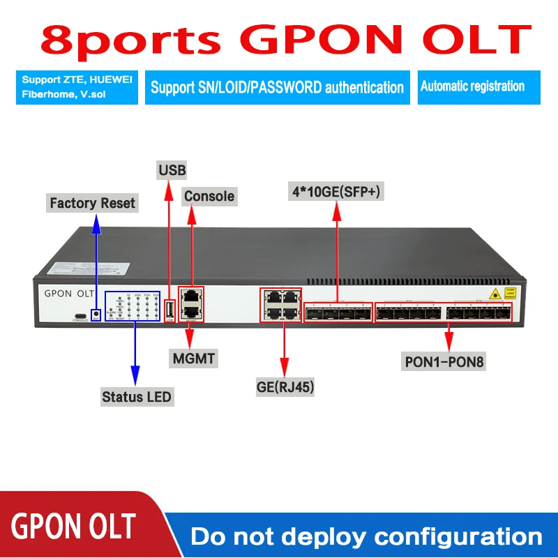 Gpon Olt 8pon Ports 8 Pon Sfp Ports Gpon Olt Without Module Compatible ...