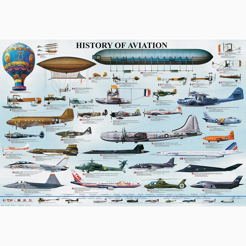 AIRBUS Airbus Family Tree Wall Chart Aviation Height Diagram Aviation ...