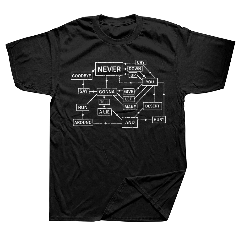 Funny Rick Roll Flowchart Internet T Shirts Cotton Streetwear Short ...