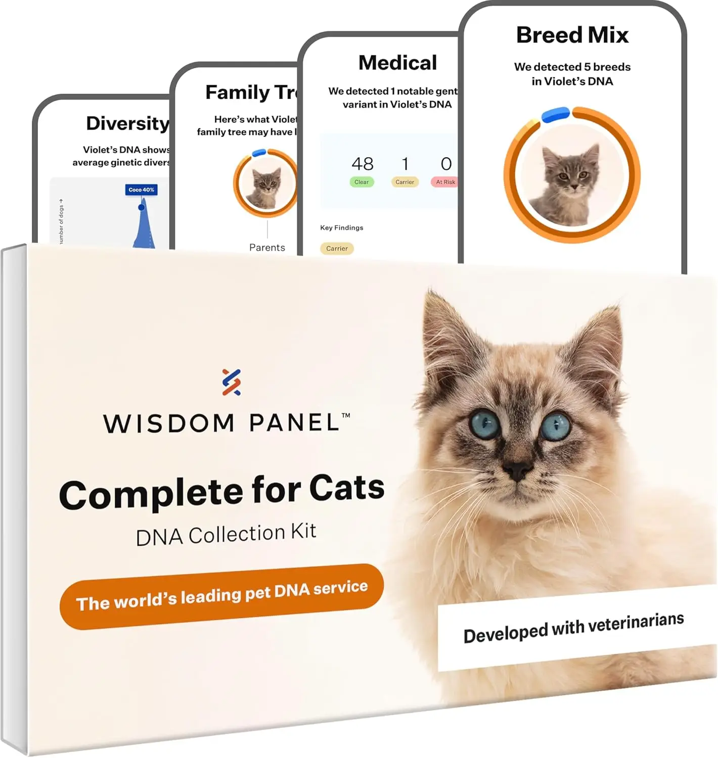 Panel Complete: Comprehensive Cat DNA Test kit for 45 Health Genetic ...