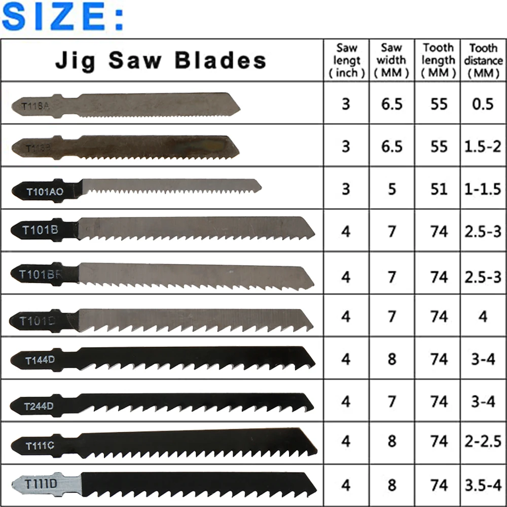Jigsaw Blades