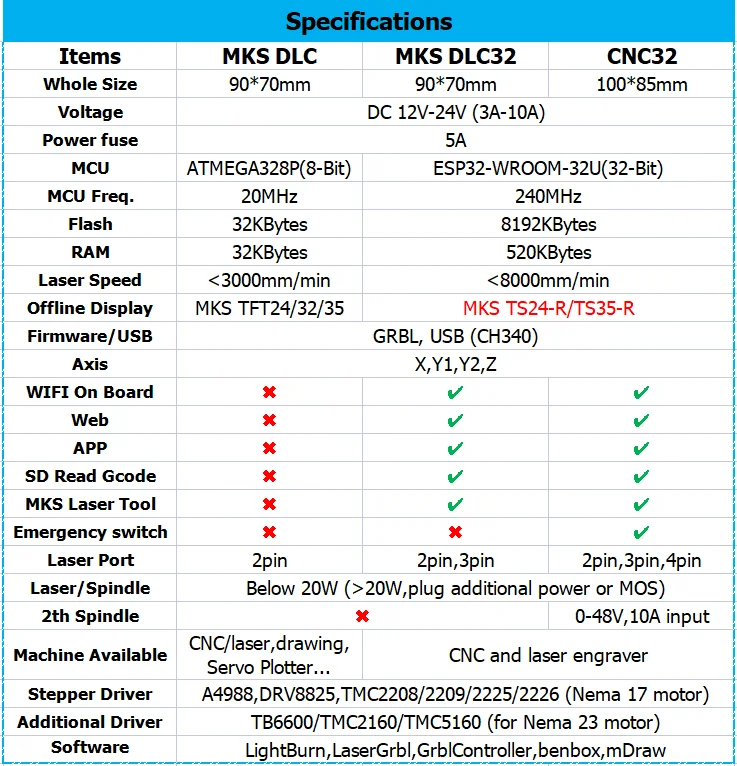 Cnc Controller Axis Breakout Board 32bit Grbl Esp32 Wifi