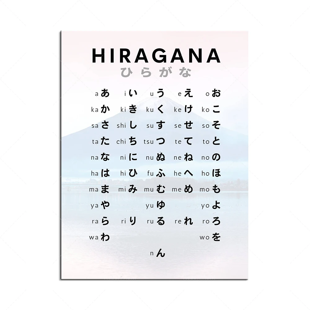 Nihongo Alphabet