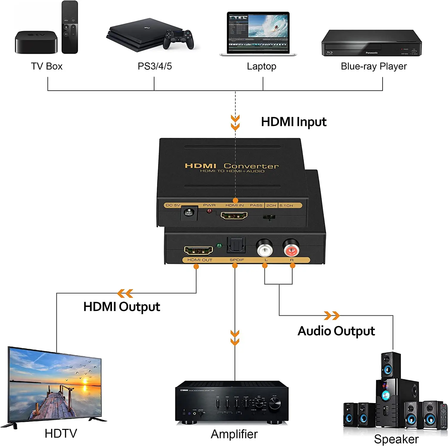 4K@60Hz HDMI Audio Extractor Converter HDMI to HDMI + Audio (SPDIF+RCA ...