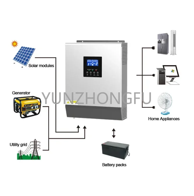On-Off-Grid-Power-Inverter-1KW-2KW-3KW-4KW-5KW-3000W-5000W-Axpert-Hybrid-Solar-Inverter.jpg