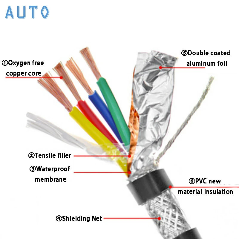 High Quality 5m 5 Meter 2c 3c 4c 5c 2 3 5 4 Core Rvvp Shielded Wire