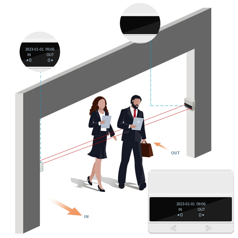 FOORIR-human-counting-device-electronic-shop-counter-infrared-sensor ...