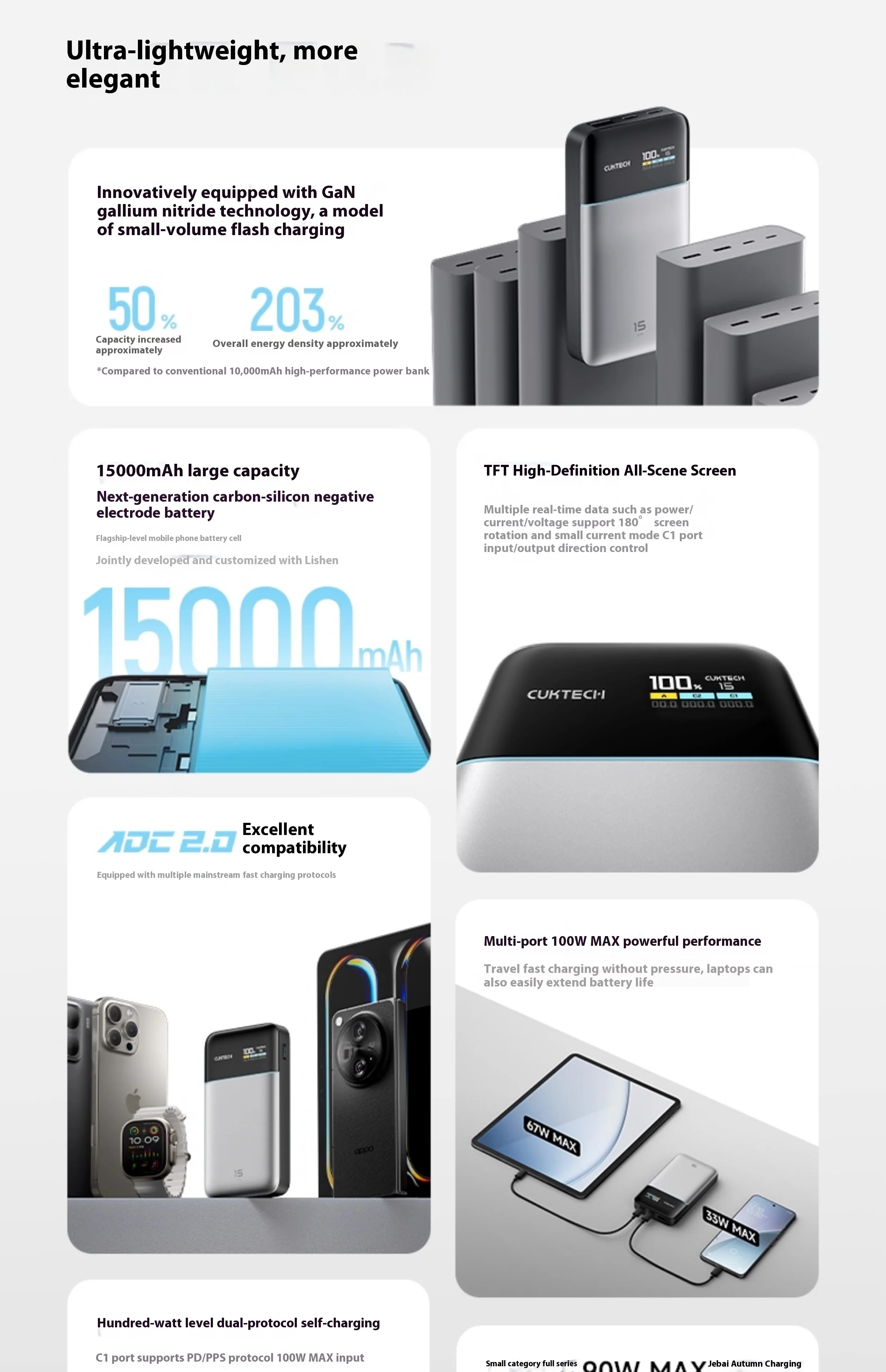 CUKTECH 15 AIR Power Bank 15000 мАч Большая емкость Портативная быстрая ...