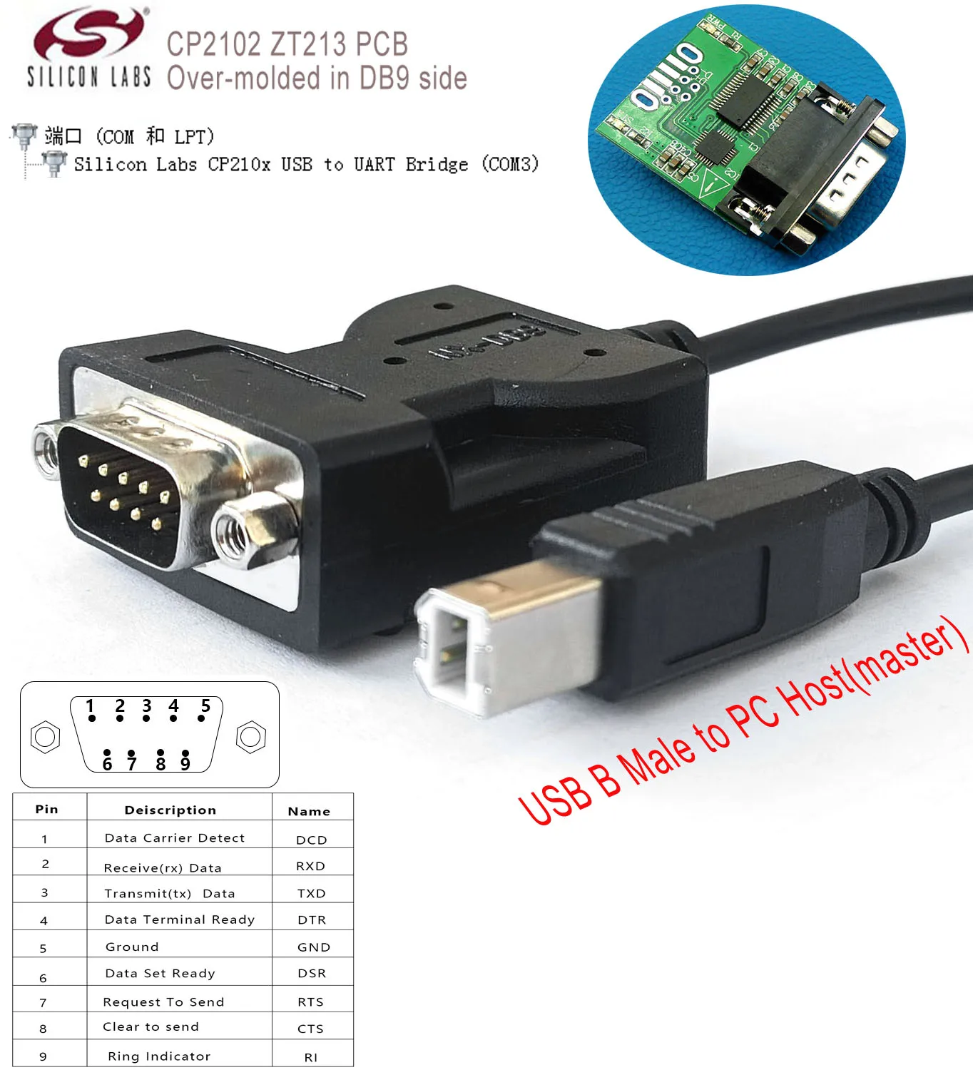 Silicon-Labs-CP210x-USB-Type-B-RS232-9pin-Dsub-Serial-Converter-Pinter ...