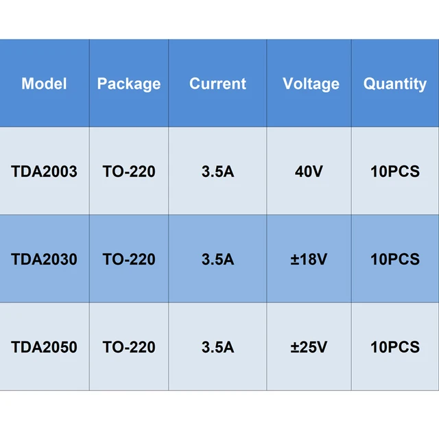 Tda2003 Vs Tda2030 TDA2050 IC TDA2050 Original Amplifier IC TDA2030