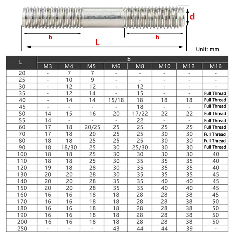 M3 Threaded Rod Diameter Huge Inventory | www.oceanproperty.co.th