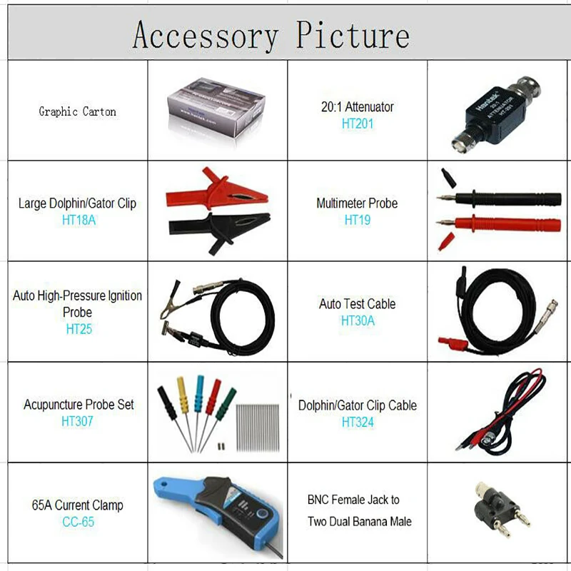 Diagnostic Tools For Computer And Their Names