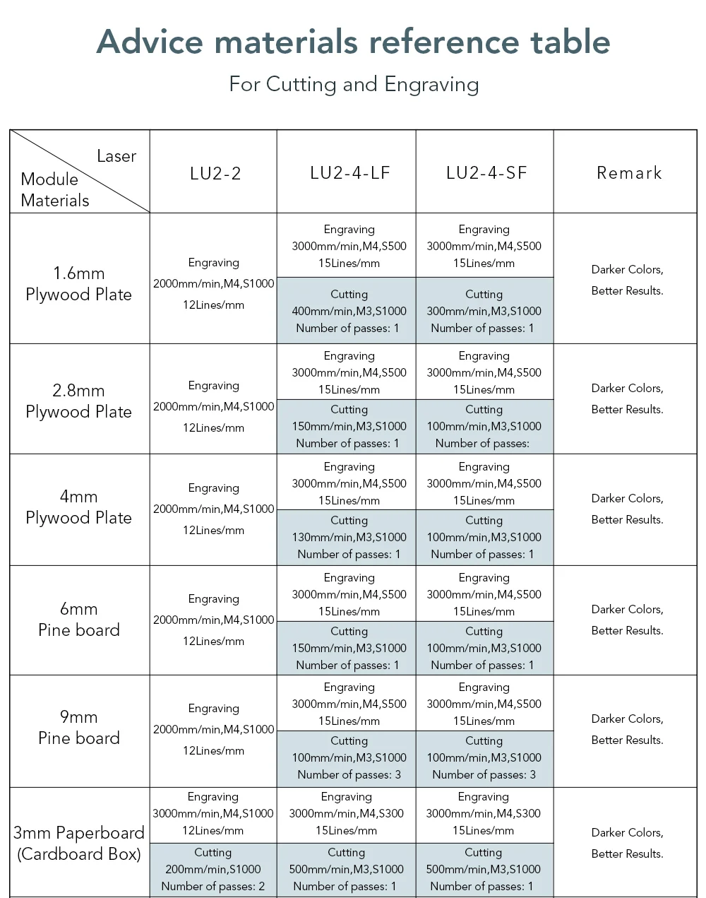 New Popular Portable Aufero Laser One Tombstone Headstone Marble Granite Engraver Machine for ...