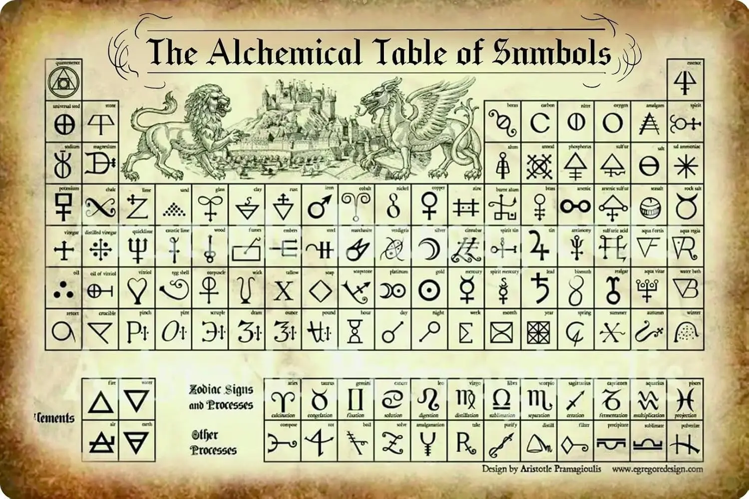 Occult Alchemical Metal Tin Sign Apothecary Satanic Decor Funny Dark ...
