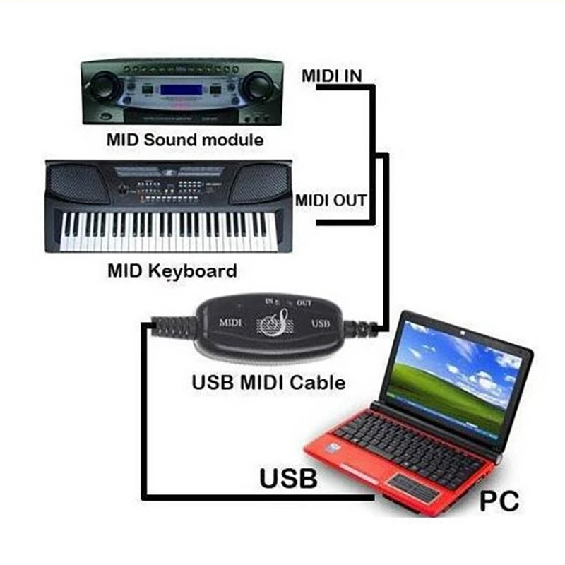 USB To MIDI 5Pin Cable Converter 2 In 1 To PC Audio Output Editing For ...