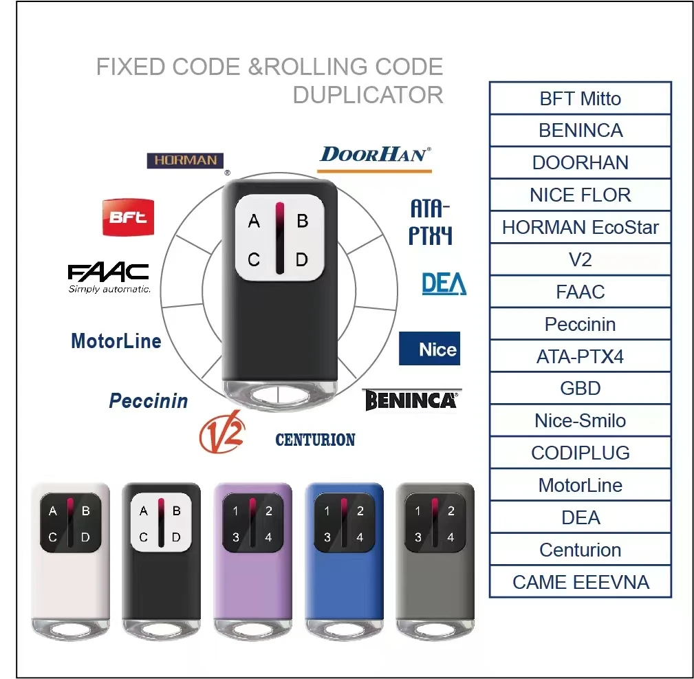 Factory-universal-multi-frequency-garage-remote-control-280-868MHz-brand-rolling-code-and-fixed ...