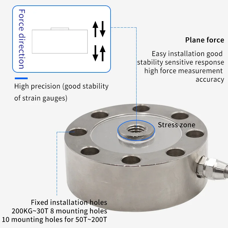 Spoke-type-weighing-sensor-high-precision-force-measuring-device ...