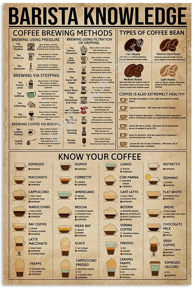 Barista-Knowledge-Coffee-Brewing-Methods-Funny-Poster-Wall-Art-Print ...