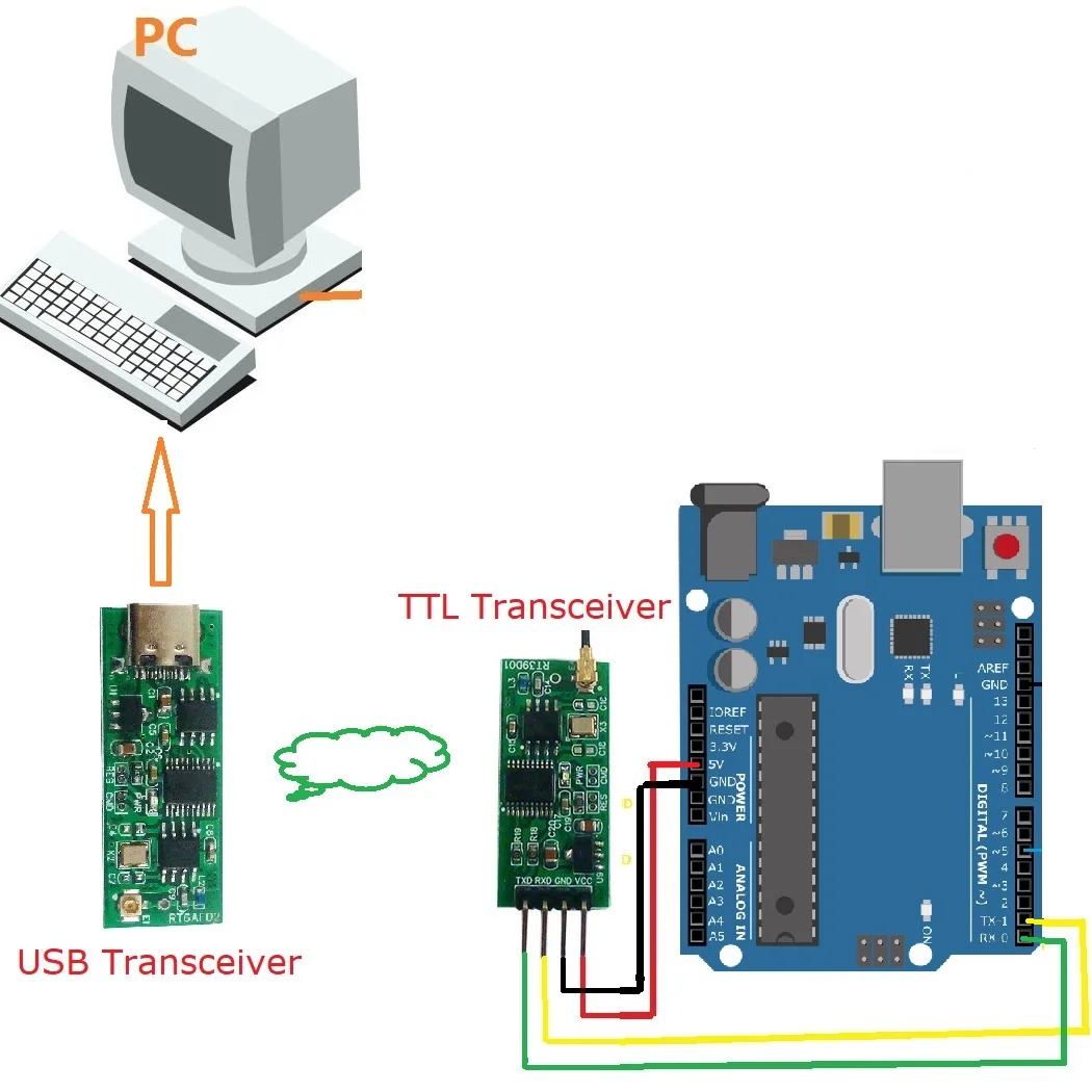 RT6AF02-RT39D01-USB-TTL-Wireless-Transceiver-Module-UART-Serial-Port ...