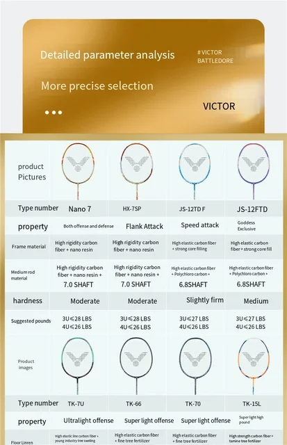 Victor Racket Chart