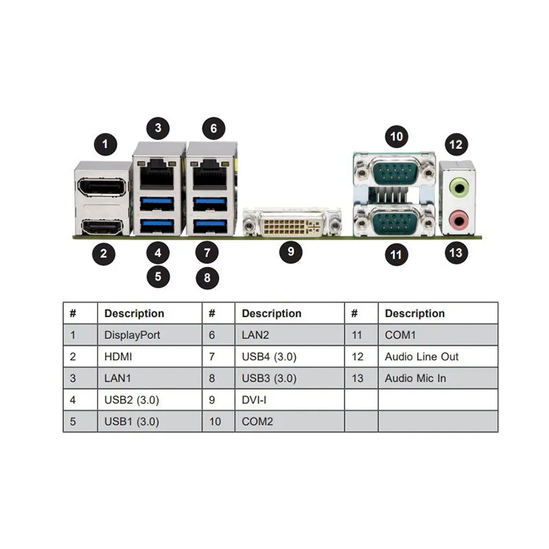 X11ssvq Motherboards Products Super Micro Computer