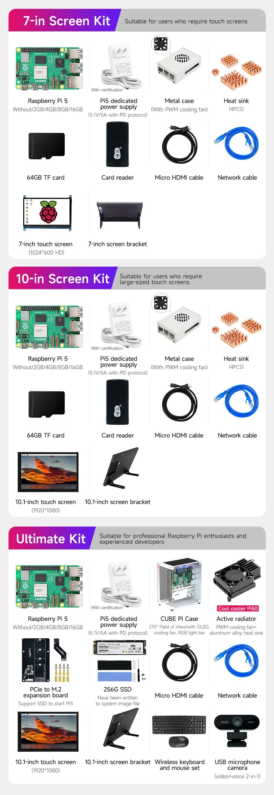 YAHBOOM Raspberry Pi 5 макетная плата 4/8 ГБ ОЗУ | AliExpress
