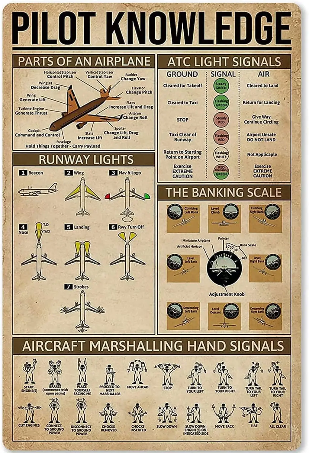Vintage-Posters-Pilot-Knowledge-Metal-Tin-Sign-Airplane-Parts ...