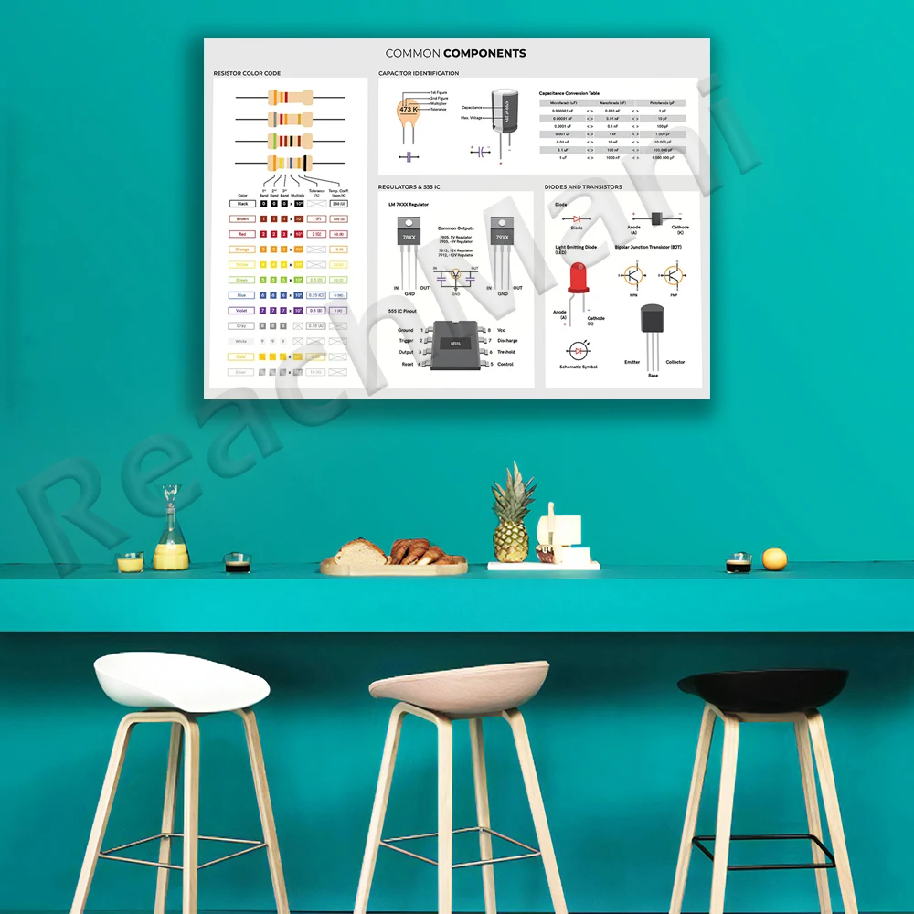 Electronic Poster Boards