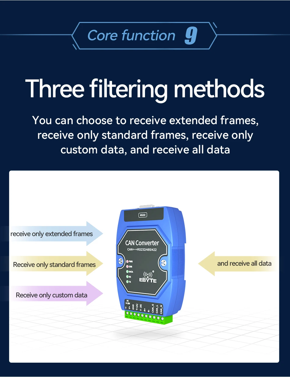 Pode 2.0 Para Rs485 232 422 Conversor Gateway Serial Módulo De ...