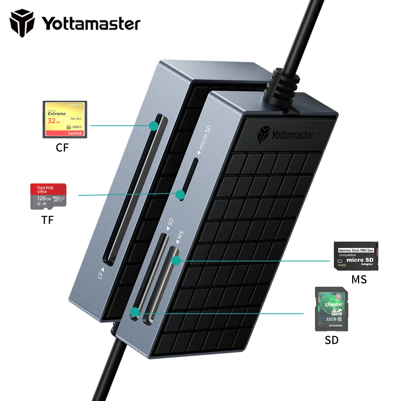 Yottamaster-Hypercube-4-in-1-USBC-SD-TF-CF-MS-Memory-Card-Reader ...