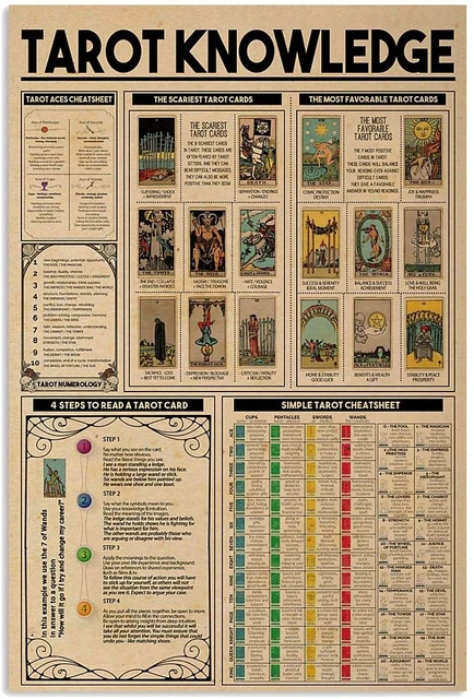 Tarot Card Meanings Cheat Sheet