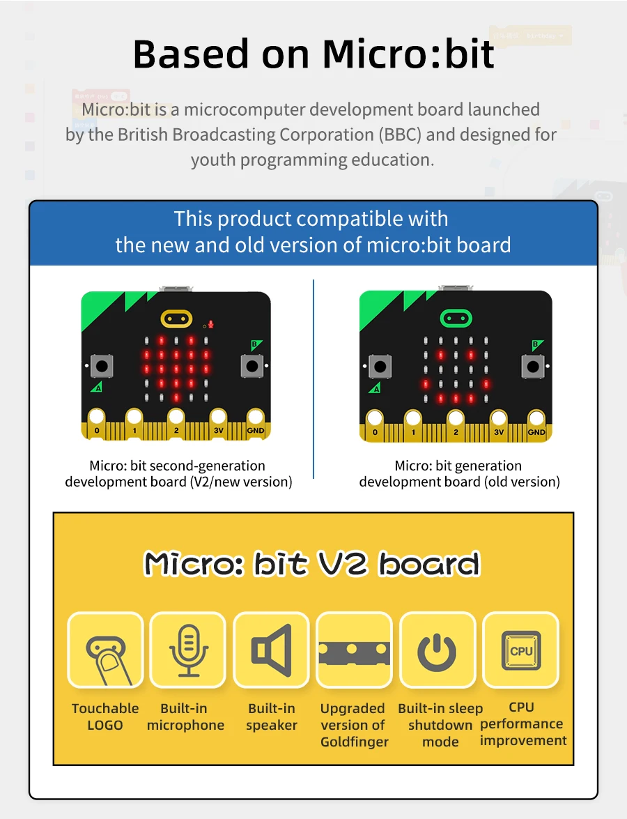 BBC Microbit V2 Robot Kit 16 in 1 STEM Projects with Sensor Module DIY Programmable Electronic ...
