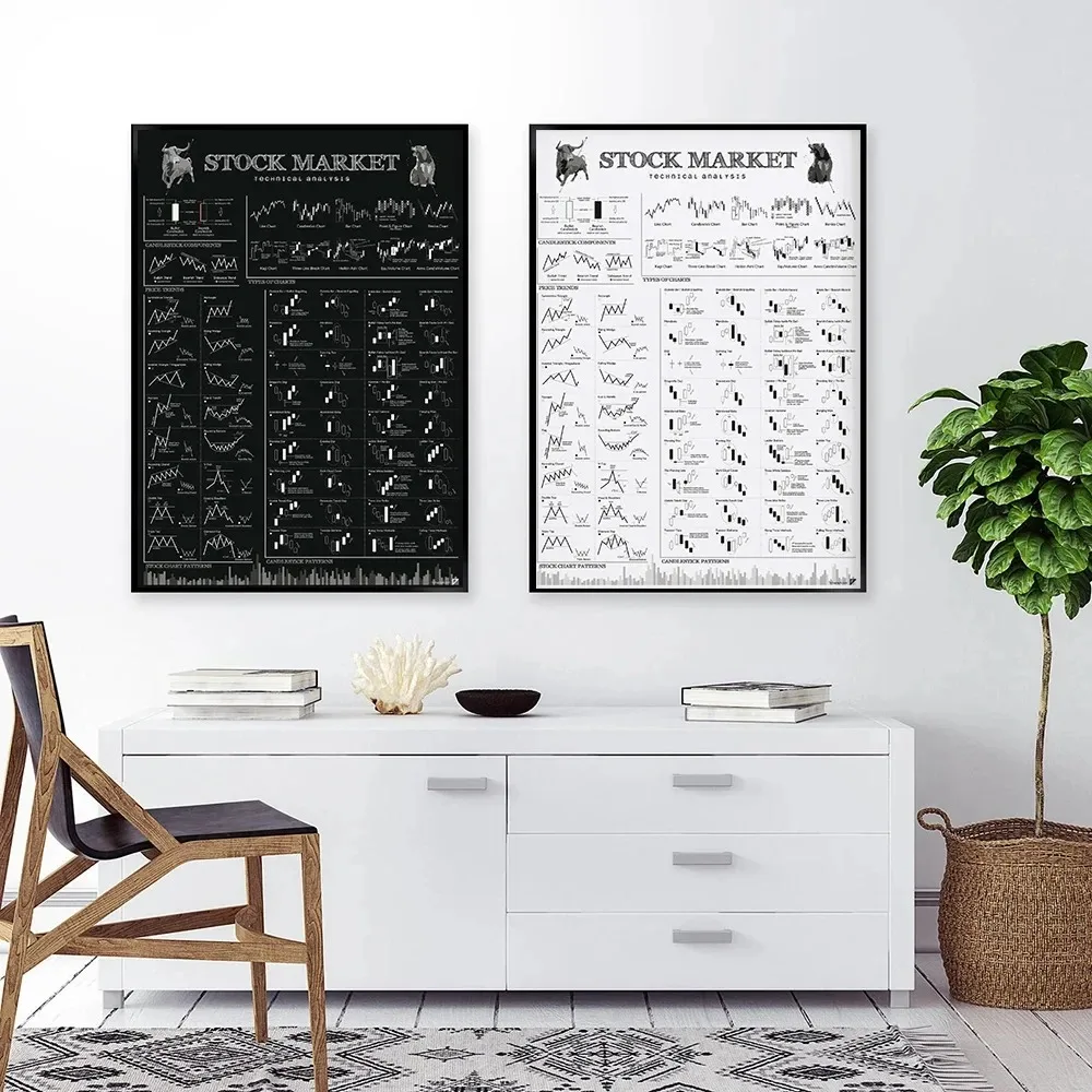 Stock-Market-Forex-Trading-Chart-Pattern-Poster-and-Prints-Canvas ...