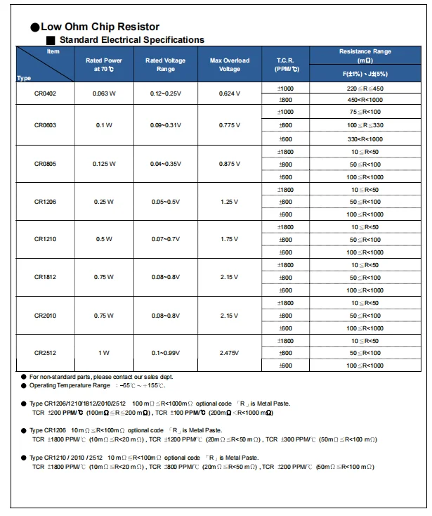 Резистор 2010 4000 шт.1% R010-R910 R020 R030 R047 R050 R062 R075 R082 ...