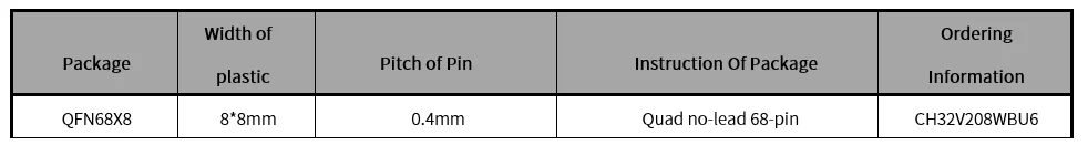 CH32V208WBU6 QFN-68 Microcontroller SMD IC | Makers Electronics