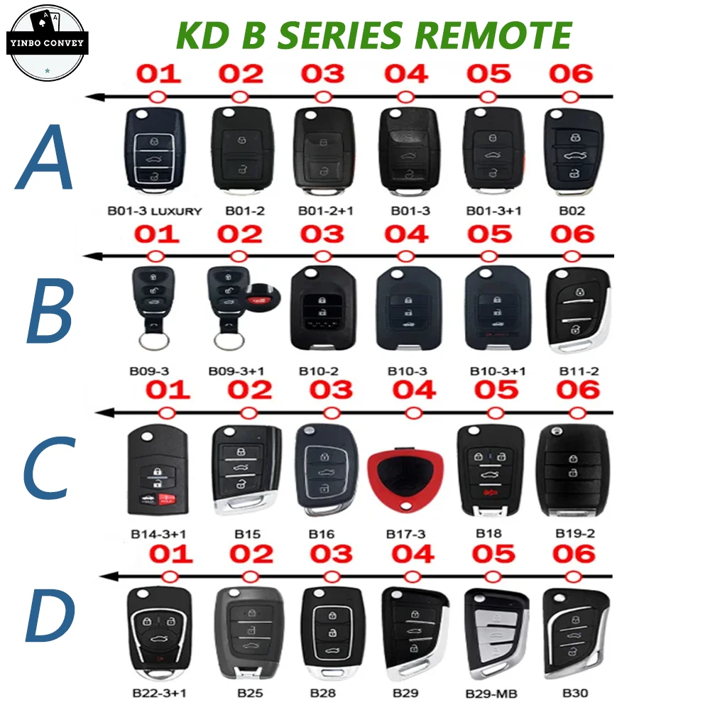 KEYDIY-mando-a-distancia-serie-B-Control-remoto-para-KD-MAX-KD-X2-Mini-KD-B01.jpg