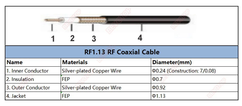 RP-SMA/SMA штекер-мама на 1-го поколения RF1 гнездовой разъем WIFI удлинитель антенны RF1.13 ...