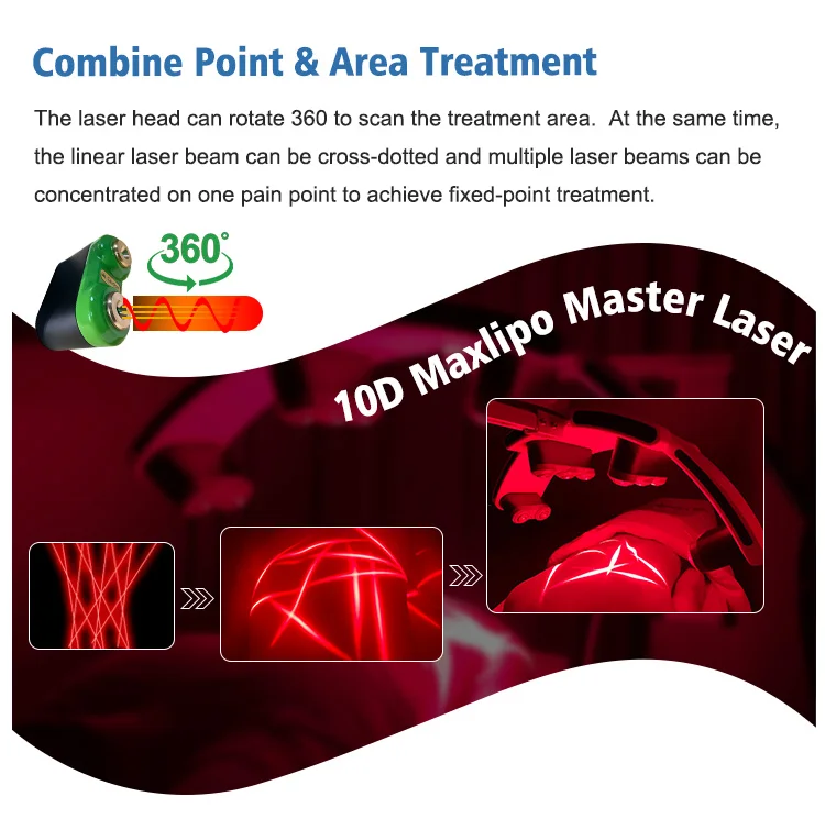 Medbeier 10D EMS Cold Laser Lipolysis Maxlipo Master 635nm 532nm Red ...