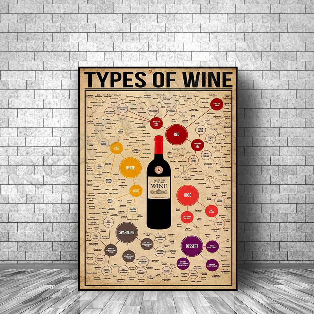 Types Of Wine Posters, Wine Chart Posters, Famous Wines, Gifts For Wine ...