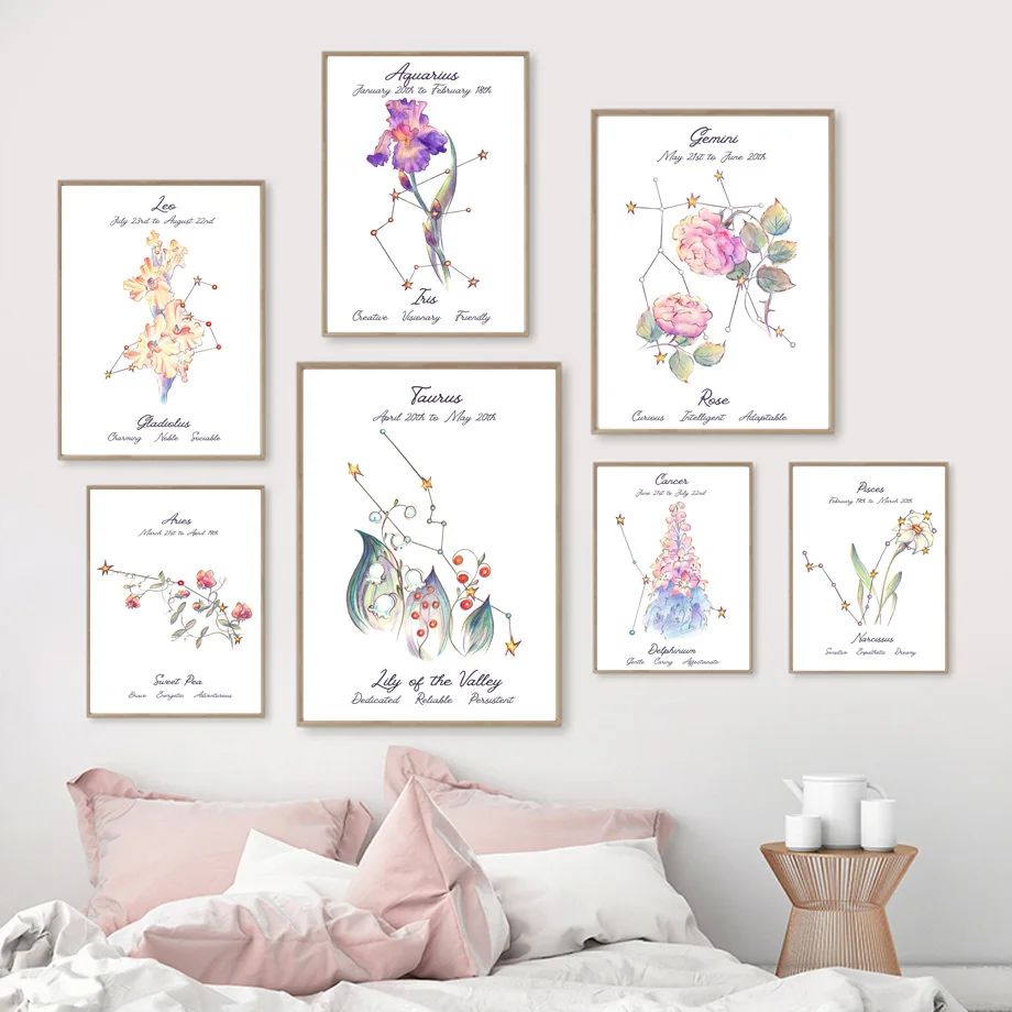 Birth Month Astrology