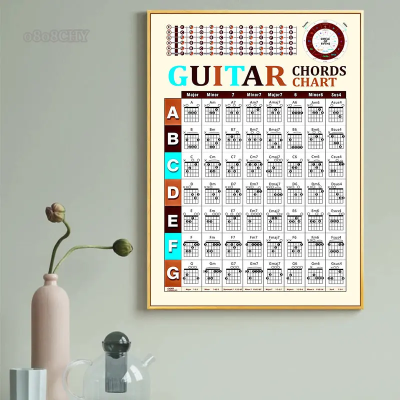 Home Guitar Chord