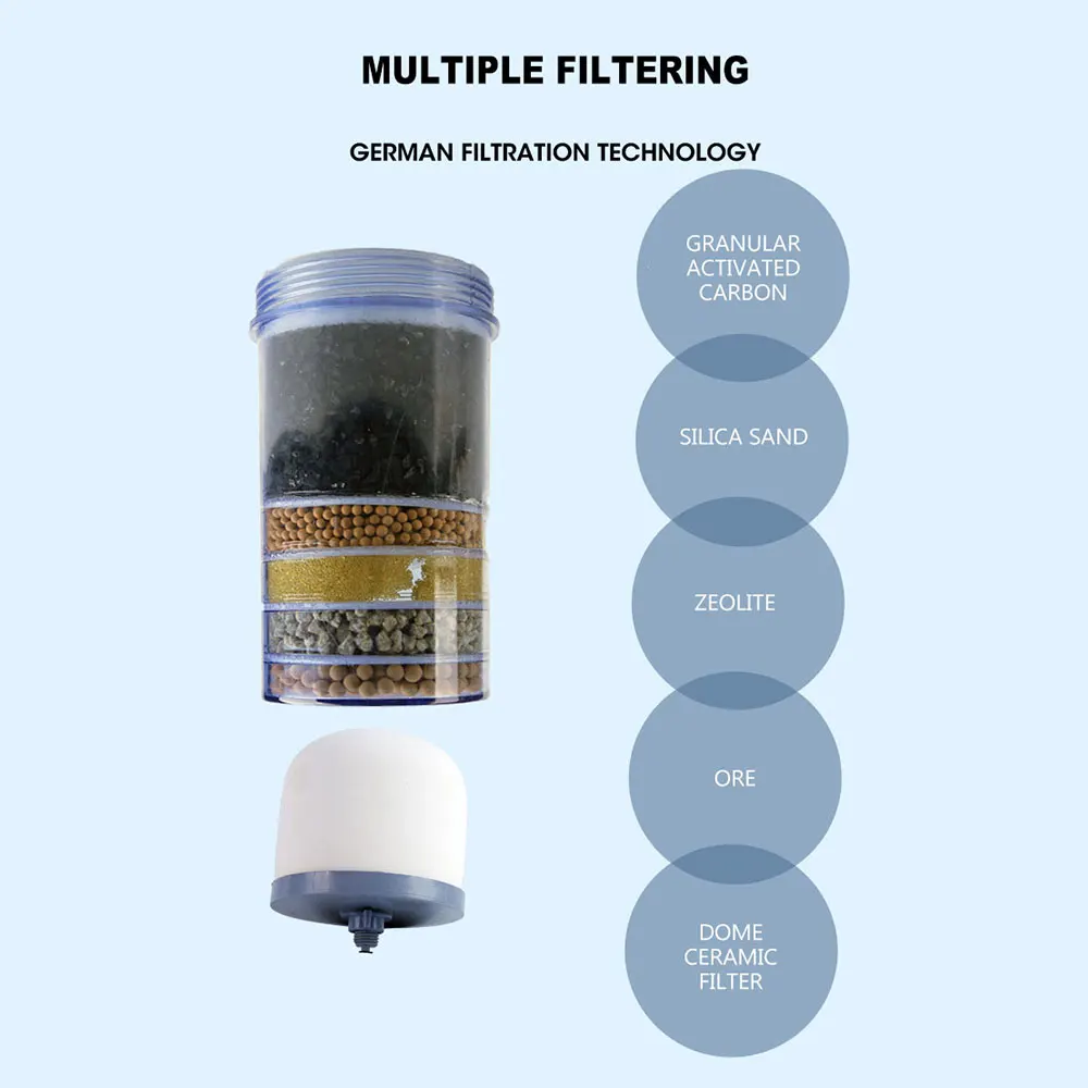 Pure Water Bottle Filter