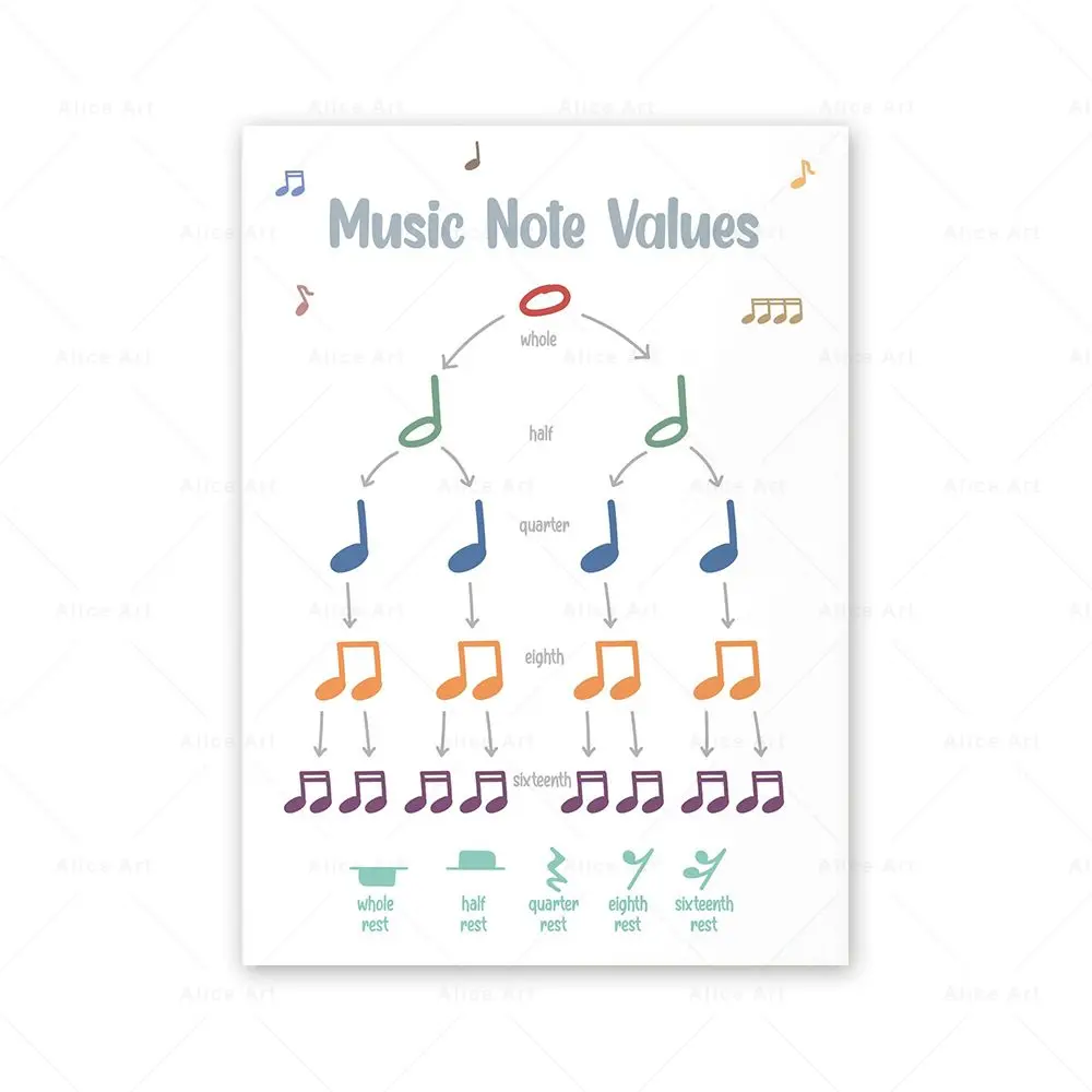 Music Note Values Chart