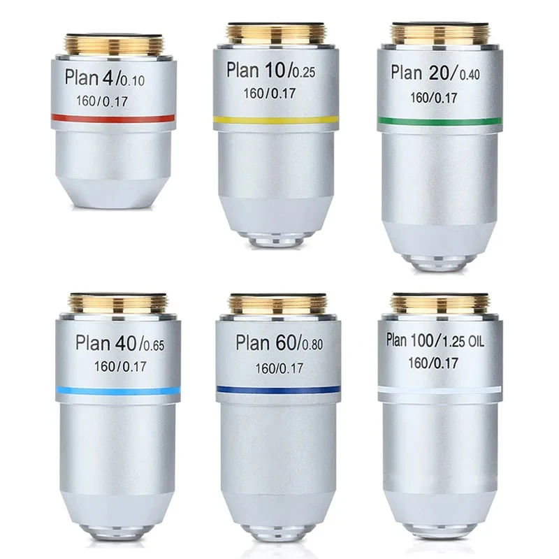 The Ultimate Guide to Choosing the Right Microscope Objective for ...