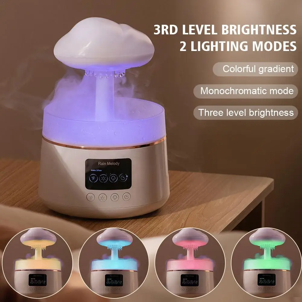 Store Home Products Feedback